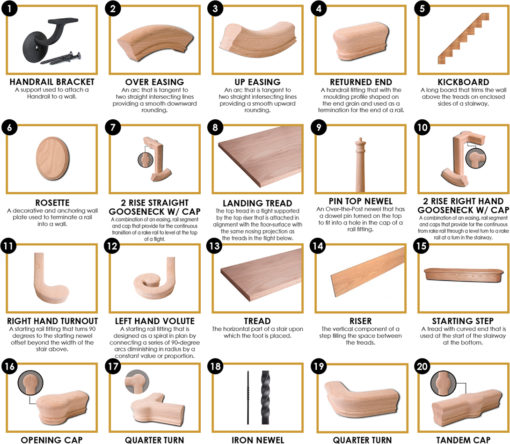 Parts of a Staircase | A Comprehensive Guide to Staircase Components