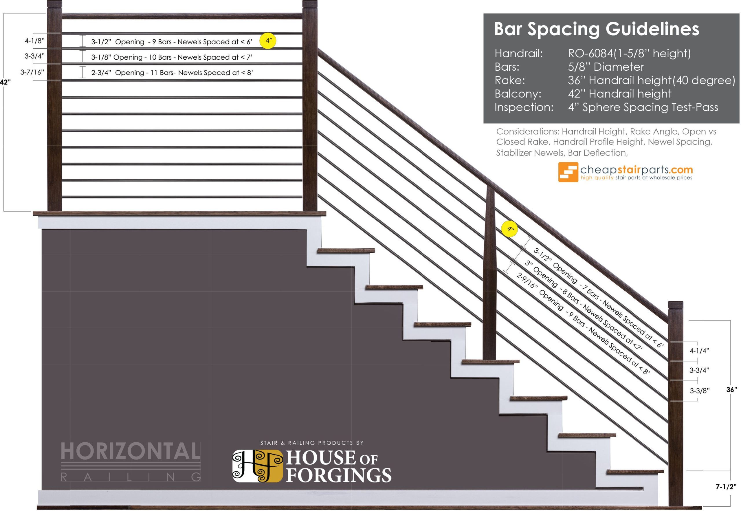 Horizontal Bar Spacing Guide For Code Compliant Staircases 